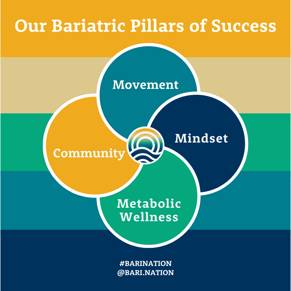 How We Support Patients: