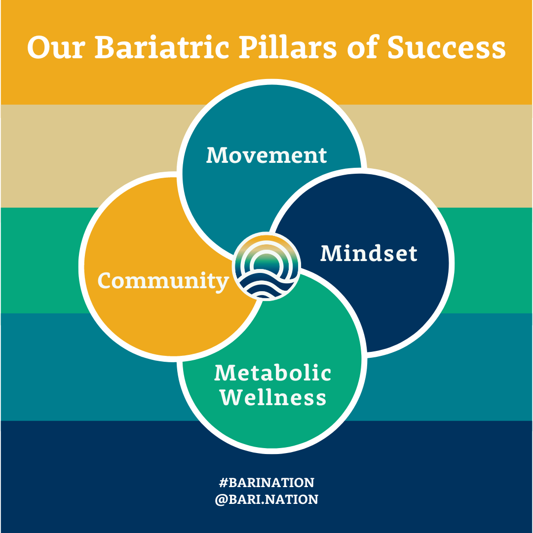 How We Support Patients: